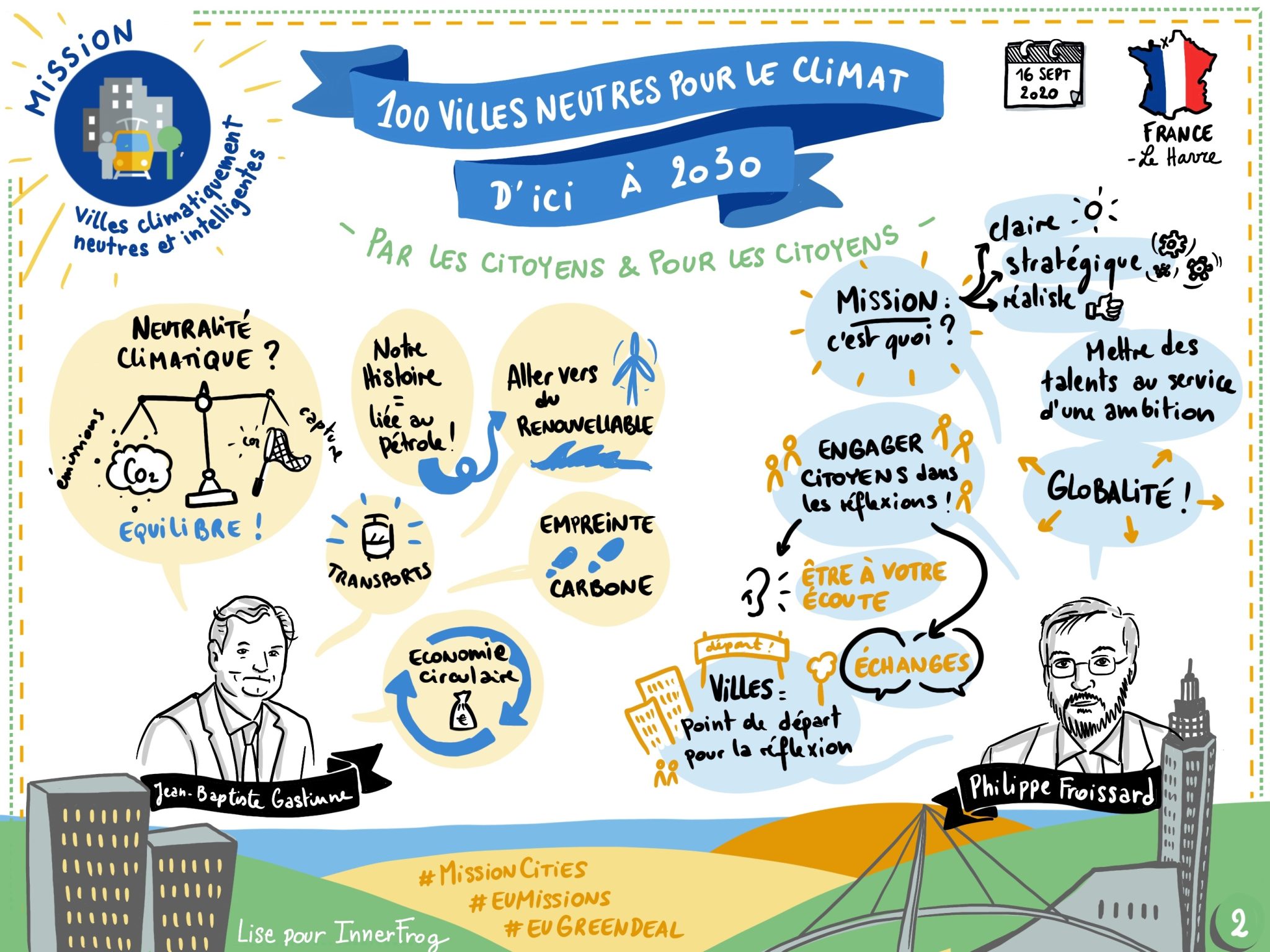 Case: Particitiz — Pioneering — Impact Valley