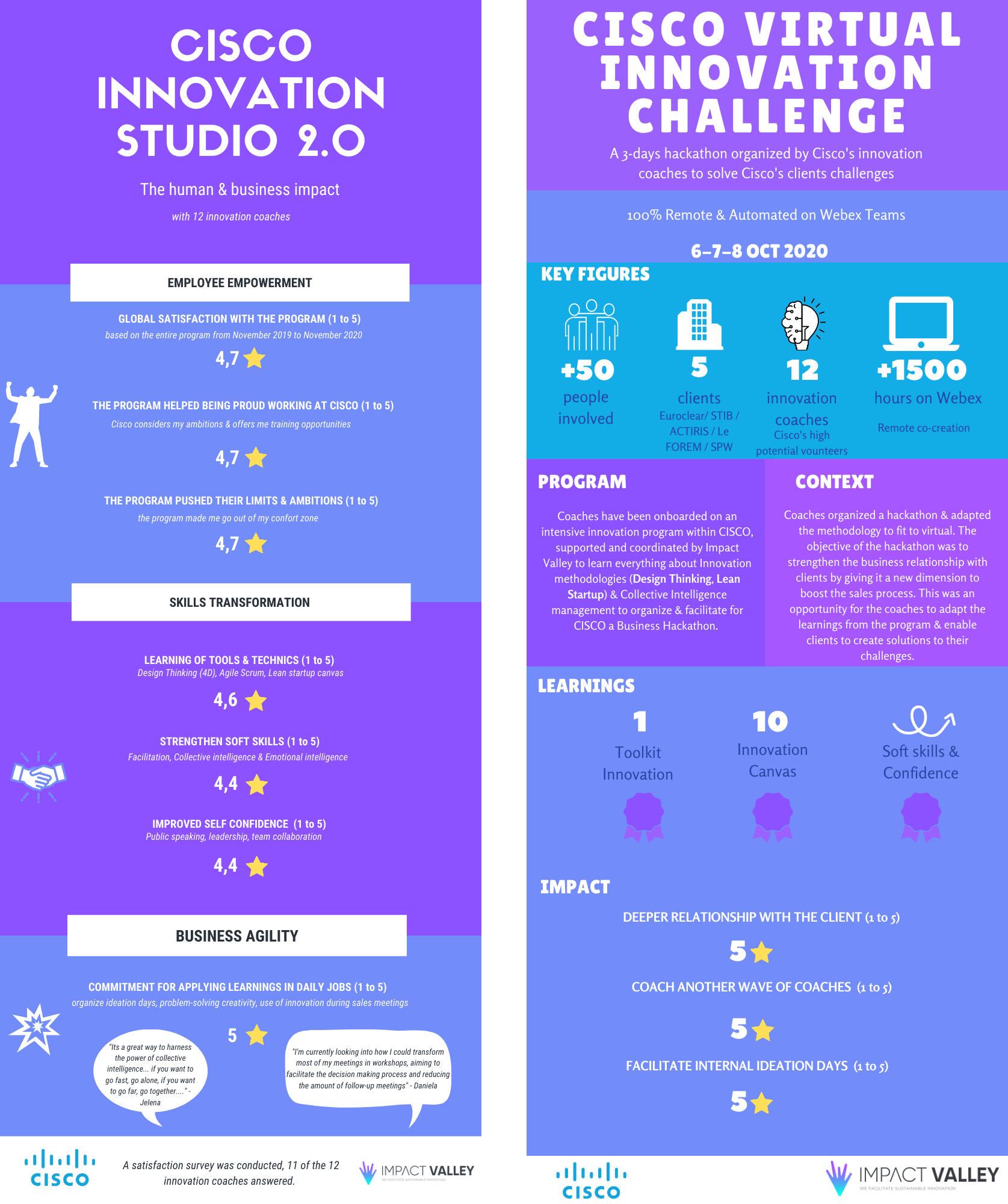 Cisco: Innovation Challenge — Impact Valley